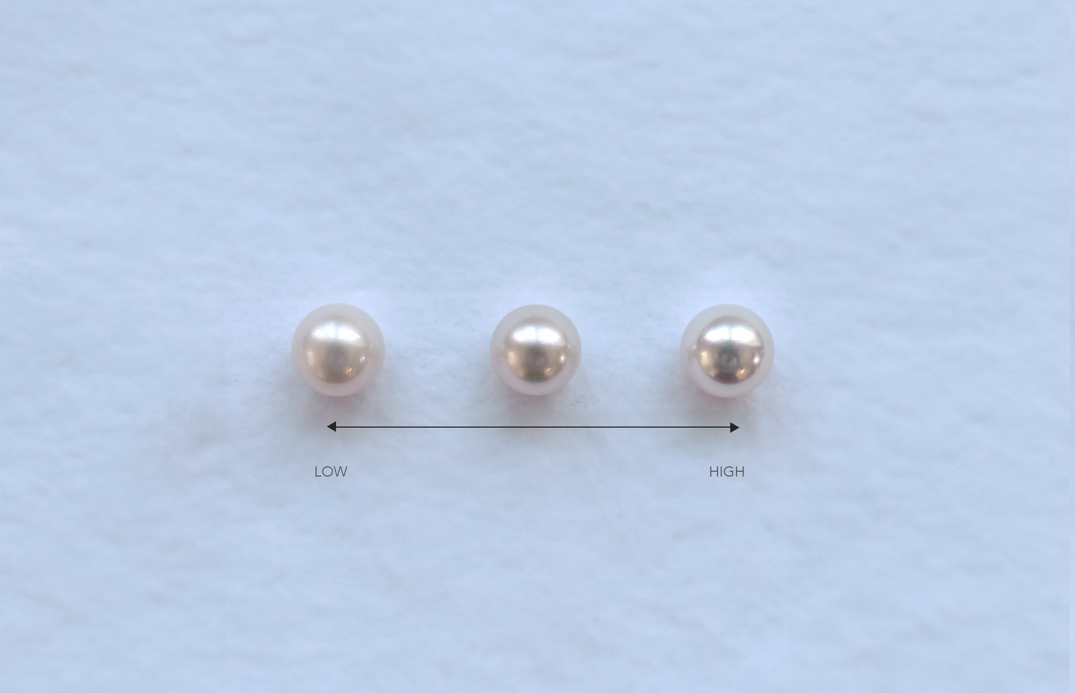 Learn About Pearls – Pearlish